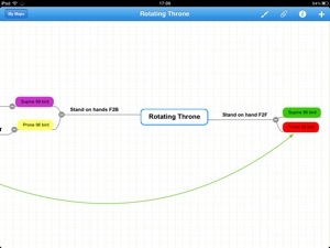 Acrobalance and Acroyoga | Posture Movement Pain